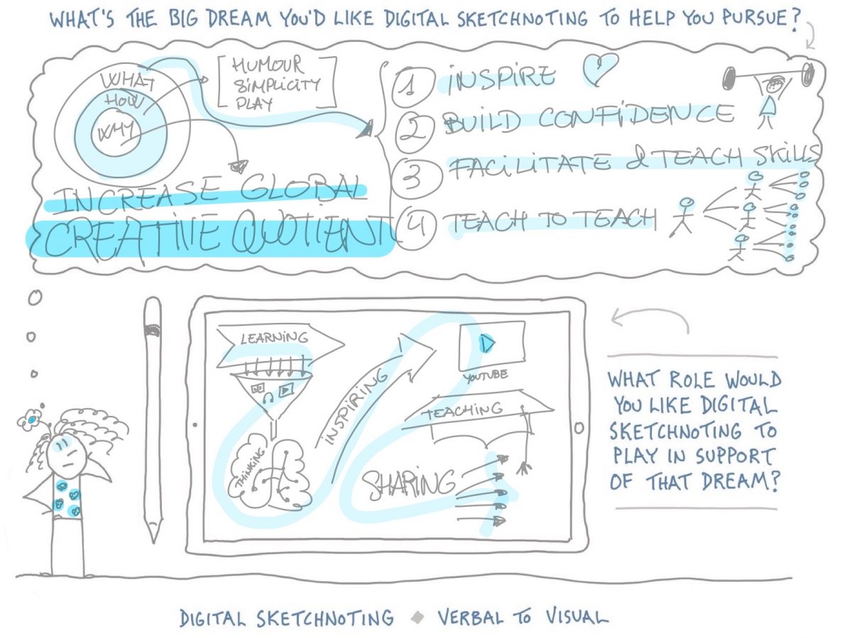 Learning in public - Digital Sketchnoting - Creative Sensei