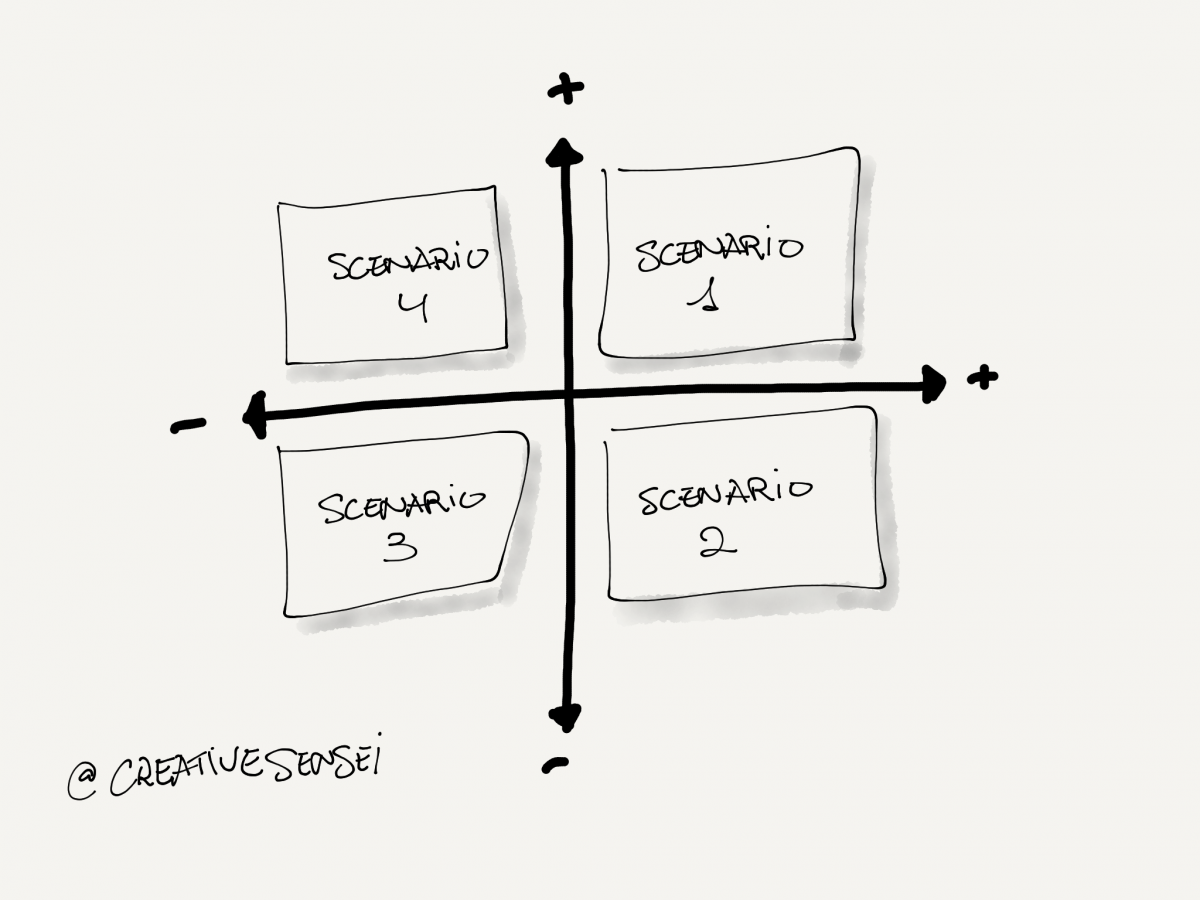 How to future proof your business with simple scenario planning ...