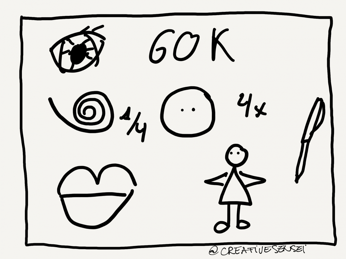 Easy Visual Thinking skills for techies, business and entrepreneurs ...